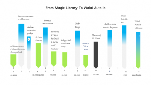 Walai1 – BUU LIBRARY KM