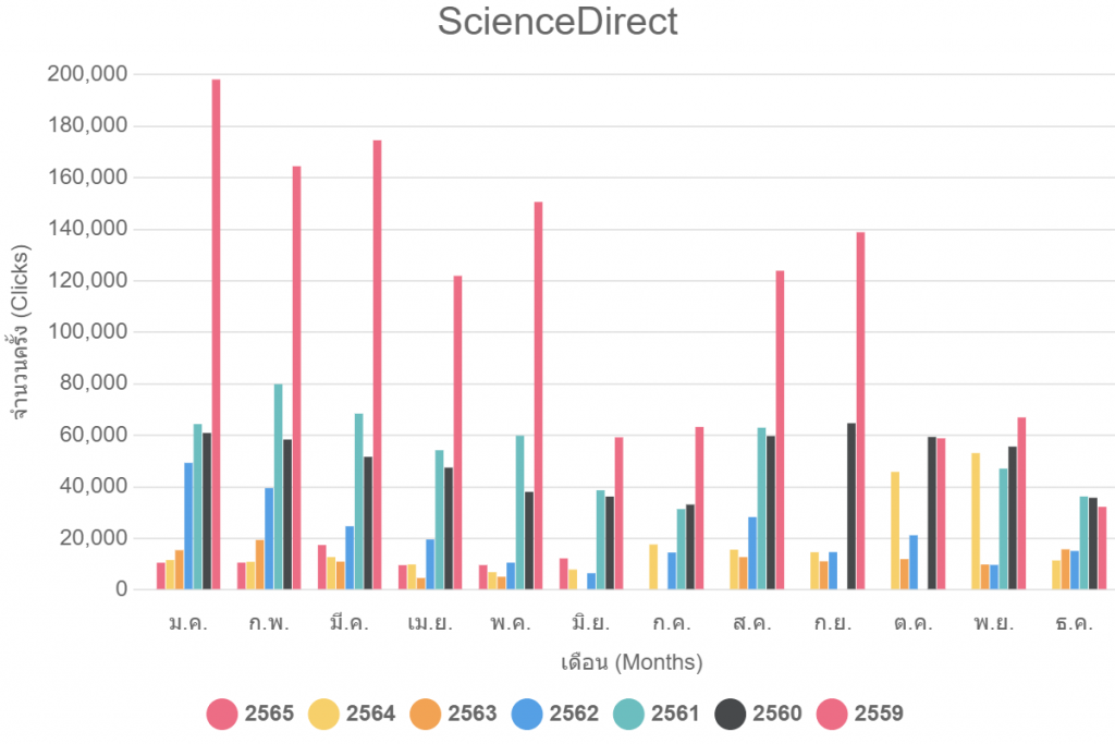 Sciencedirect Ranking at Richard Ranck blog