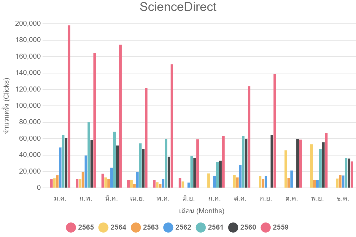 ScienceDirect – BUU LIBRARY
