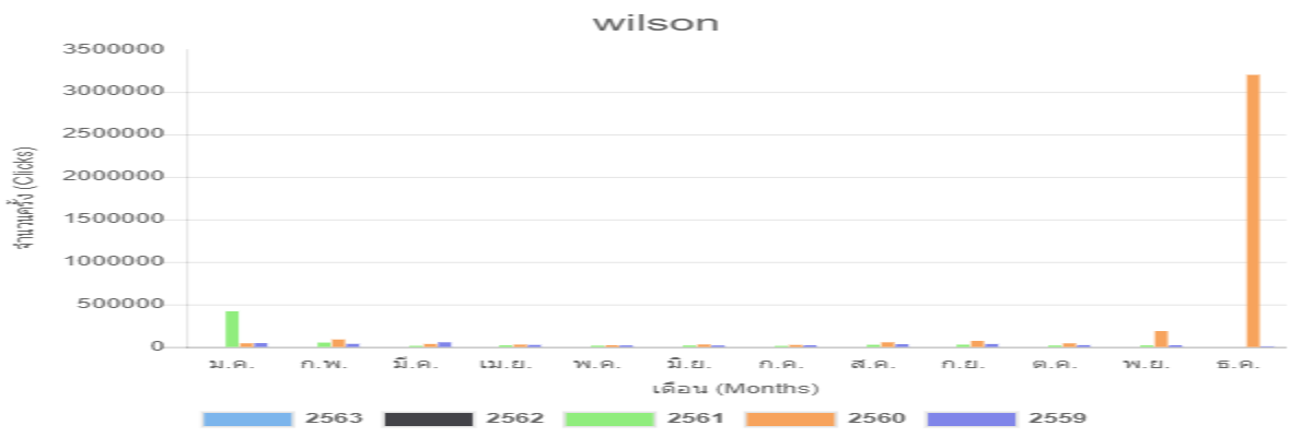 wilson – BUU LIBRARY