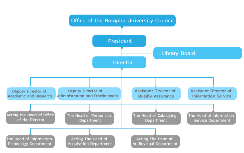 โครงสร้างสำนักหอสมุด_en – BUU LIBRARY
