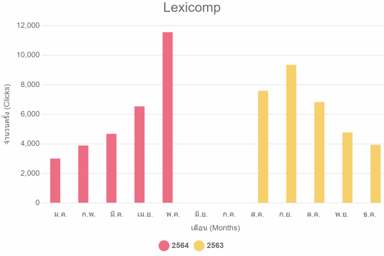 Lexicomp – BUU LIBRARY