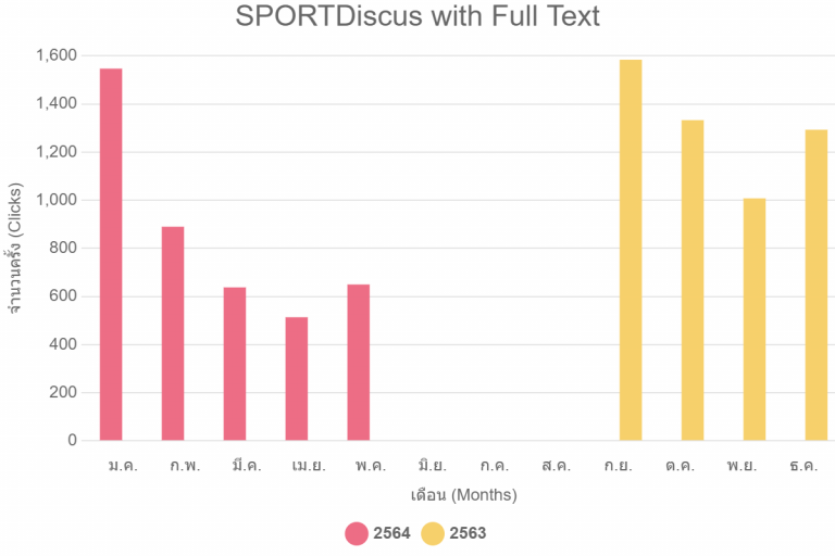 SPORTDiscus with Full Text – BUU LIBRARY